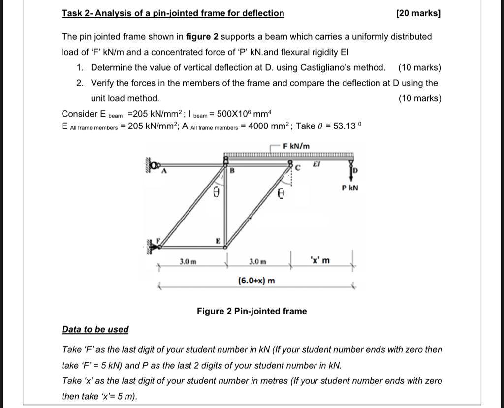 Solved Task 2- Analysis of a pin-jointed frame for | Chegg.com
