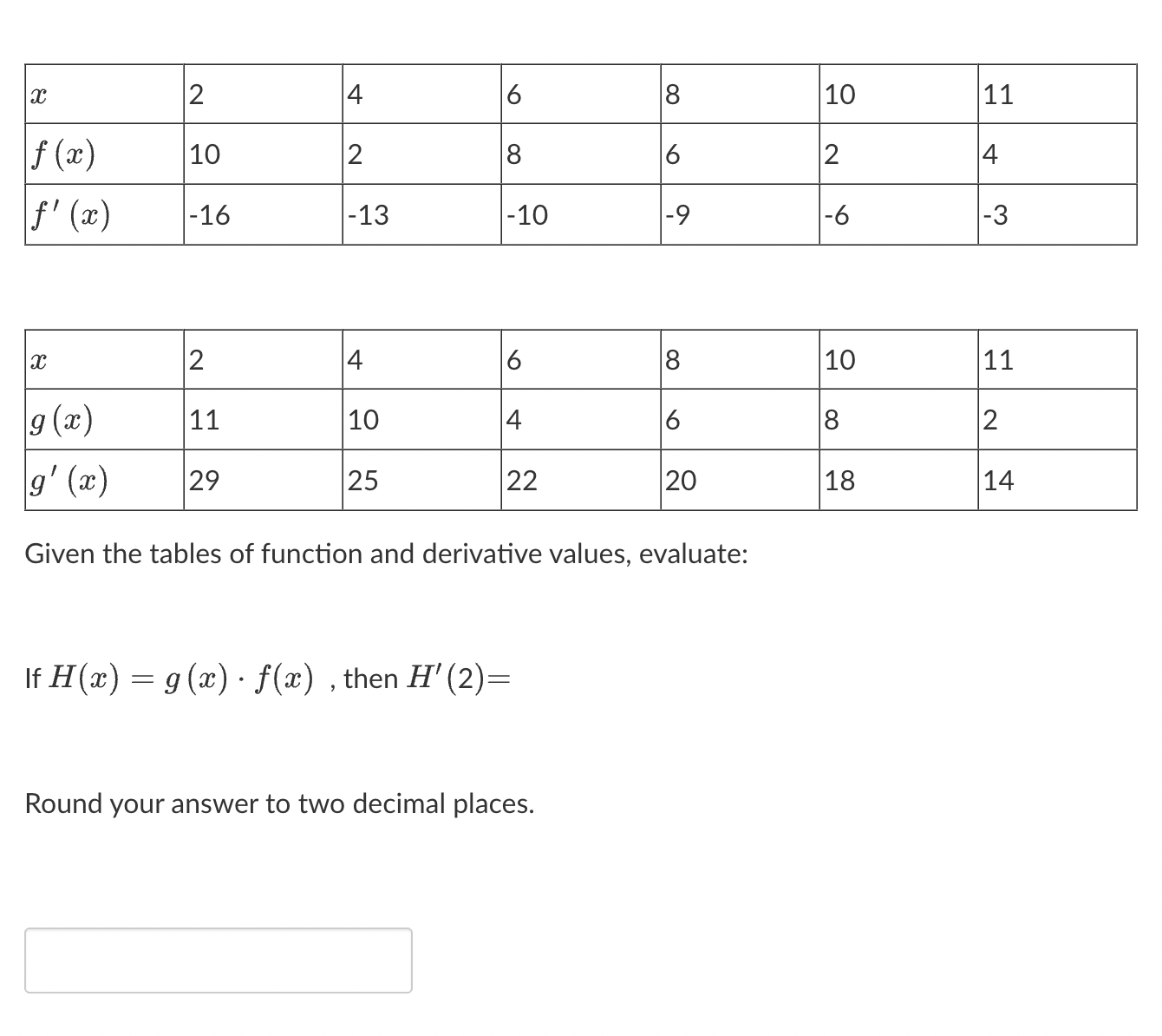 Given the tables of function and derivative values, | Chegg.com