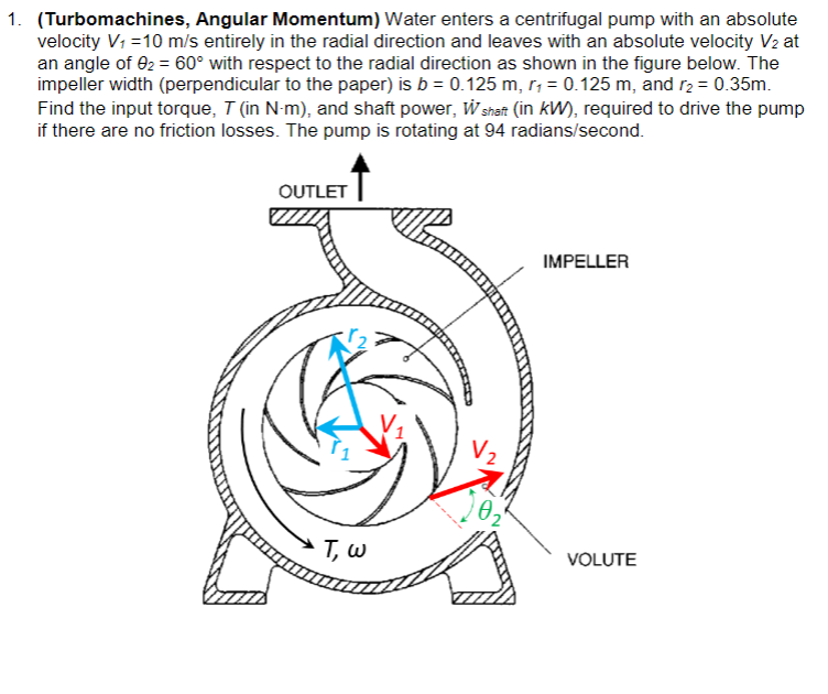 Solved 1. (Turbomachines, Angular Momentum) Water enters a | Chegg.com