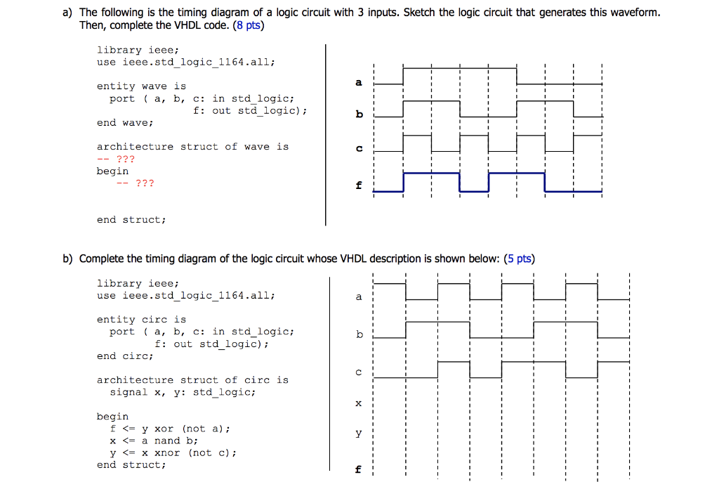 Solved a) The following is the timing diagram of a logic | Chegg.com