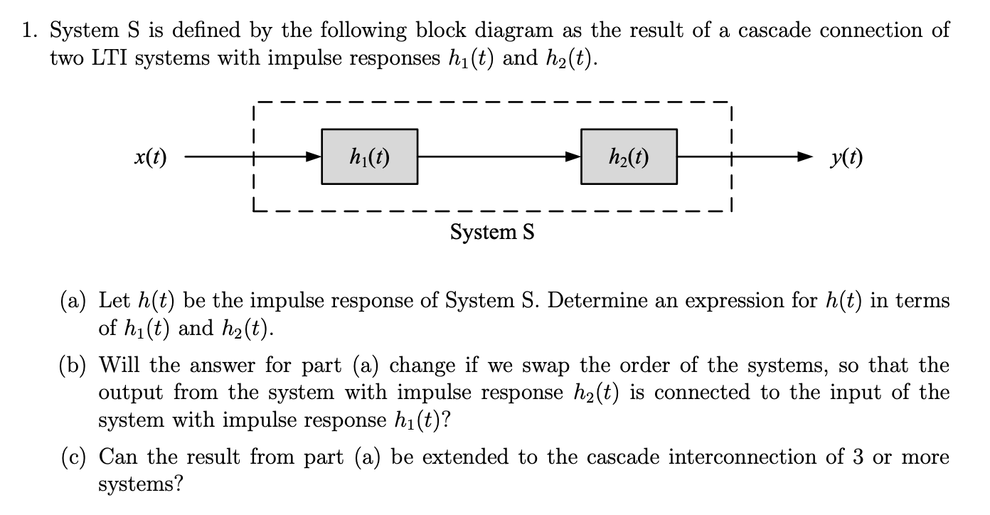 Solved 1. System S is defined by the following block diagram | Chegg.com