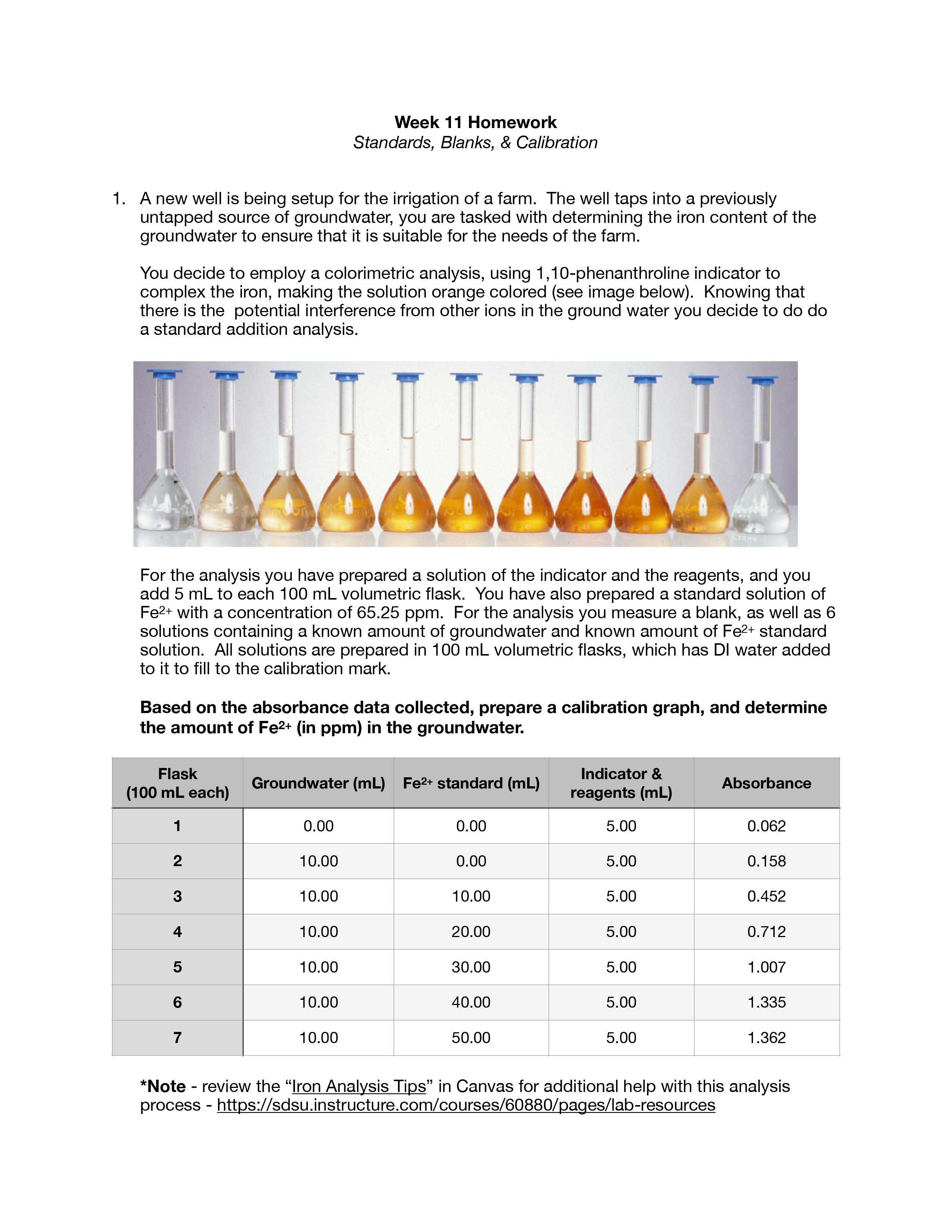 Solved Week 11 Homework Standards, Blanks, \& Calibration 1. | Chegg.com