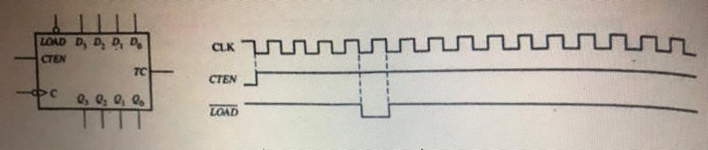 Solved The waveform below are applied to the 4-bit binary | Chegg.com