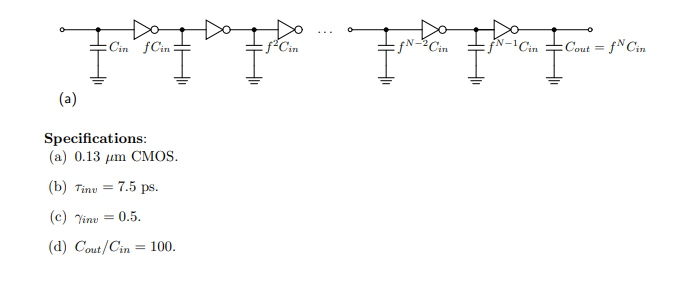 Solved TO THE Cin fin fin FN-Cin -Cin Cout= f Cin (a) | Chegg.com