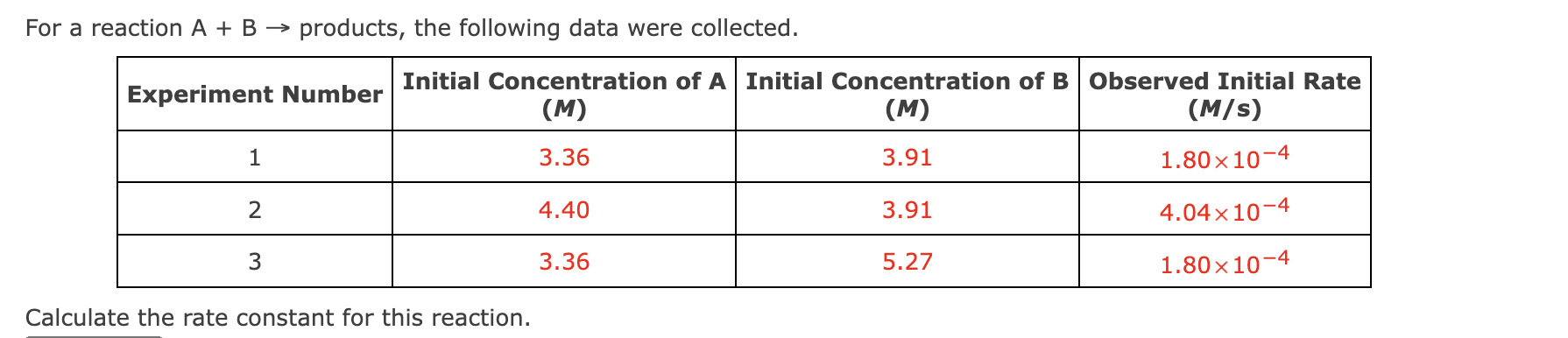 Solved For a reaction A+B→ products, the following data were | Chegg.com