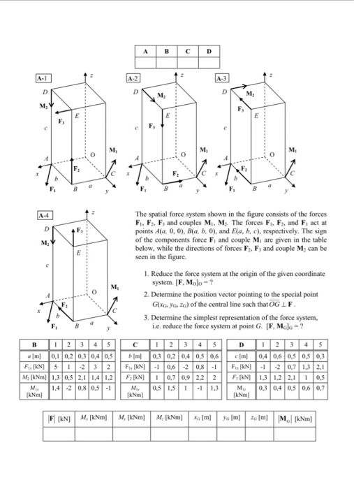 A-3 M2 DM M2 Mi 0 F B The spatial force system shown | Chegg.com