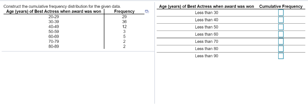 Solved Construct the cumulative frequency distribution for | Chegg.com