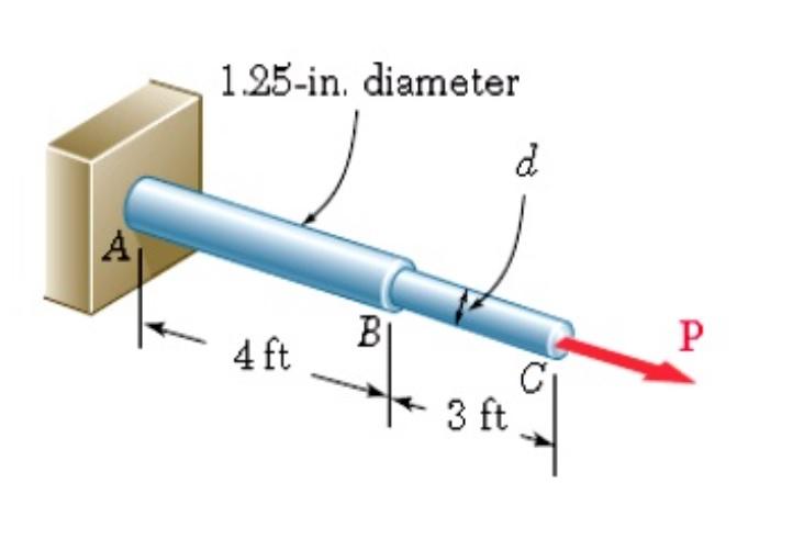 Solved A single axial load of magnitude P =23 kips is | Chegg.com
