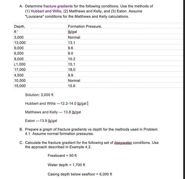 Solved A. Determine fracture gradients for the following | Chegg.com