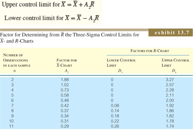 Solved Upper control limit forX X+AR Lower control limit | Chegg.com