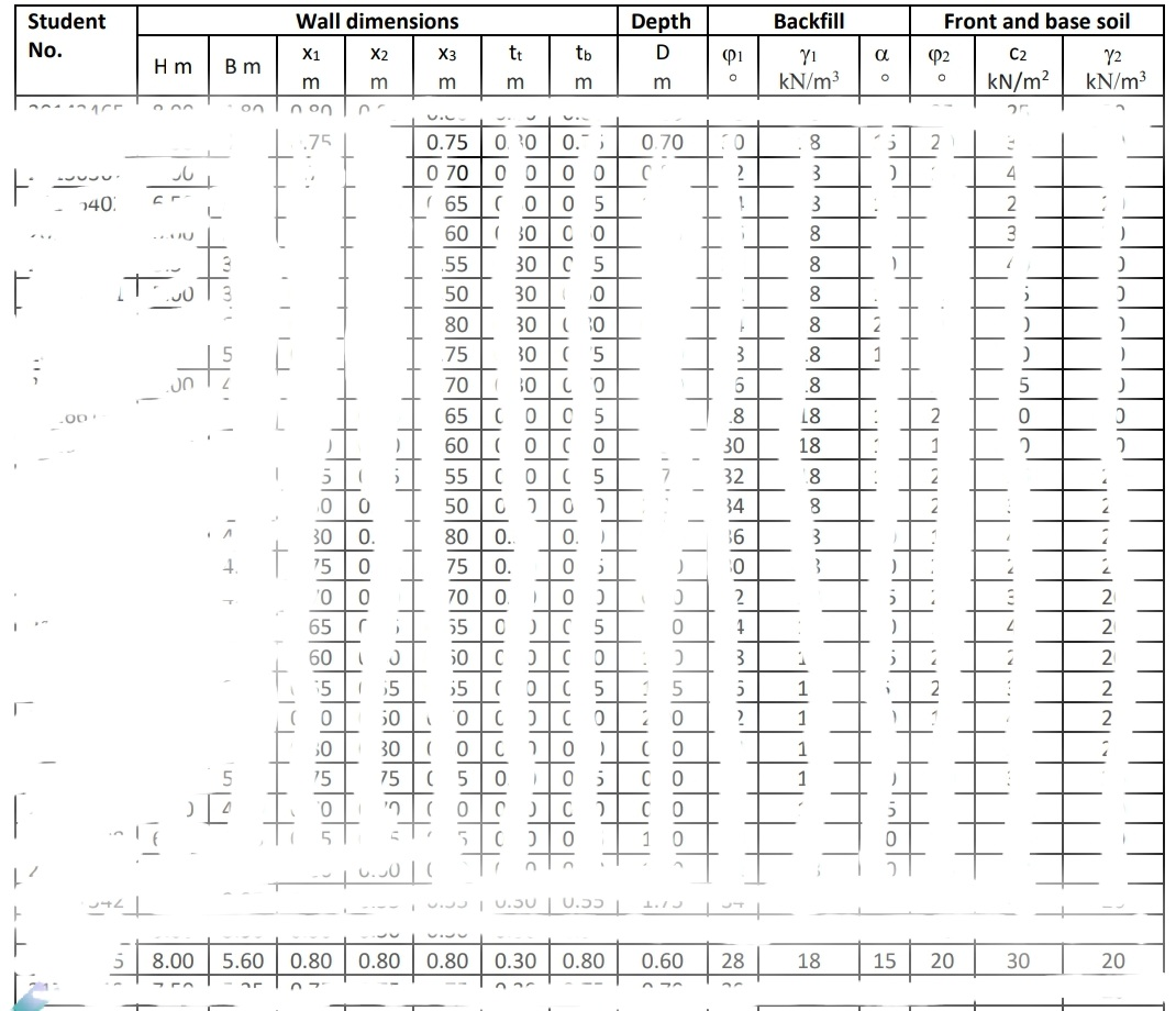 Wall dimensions Backfill Front and base soil Student | Chegg.com