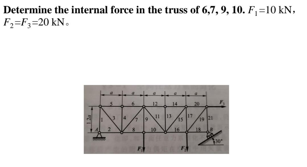 Solved Determine the constraint force at pin A and B. The | Chegg.com