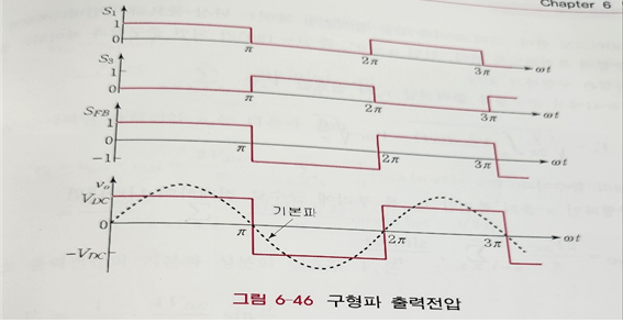 Solved 6) In the single-phase full bridge inverter | Chegg.com