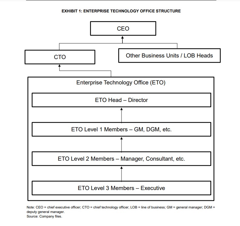 Solved In 2020, HCL Technologies Limited (HCL), an | Chegg.com