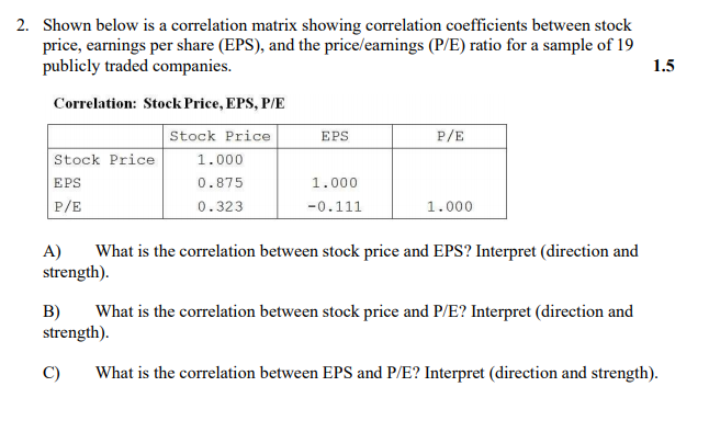 Solved 2. Shown below is a correlation matrix showing | Chegg.com