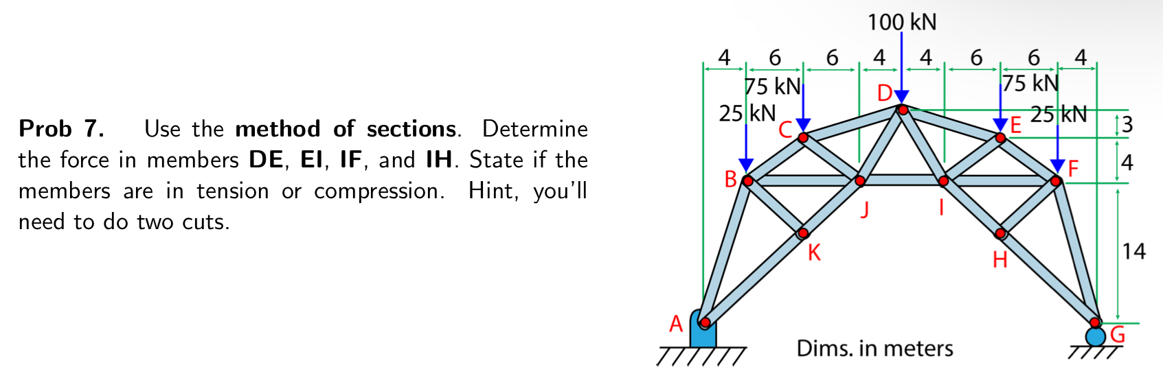 Solved Prob 7. Use the method of sections. Determine the | Chegg.com