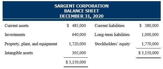 Solved $ 380,000 SARGENT CORPORATION BALANCE SHEET DECEMBER | Chegg.com