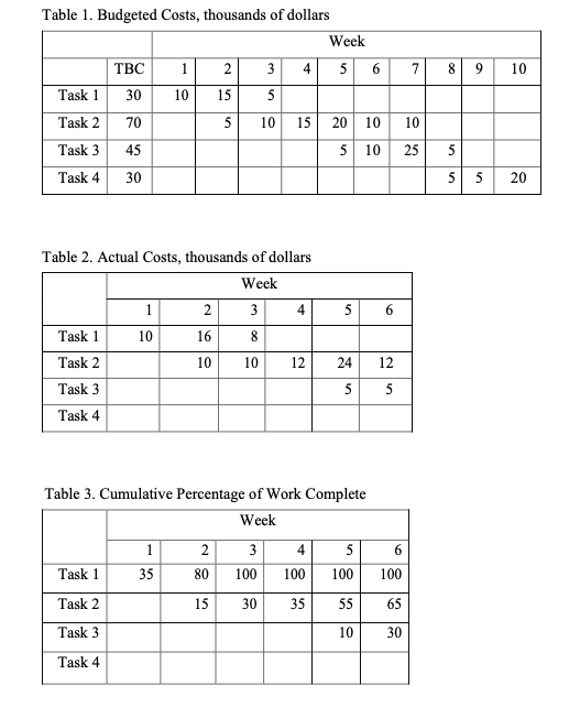 Table 1 shows the budgeted costs for a 10-week | Chegg.com