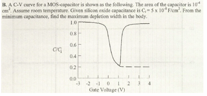Solved B. A C V curve for a MOS-capacitor is shown as the | Chegg.com