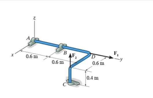 Solved The rod shown in (Figure 1) ﻿is supported by smooth | Chegg.com