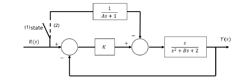 Solved A system is given in which a switch has two states - | Chegg.com