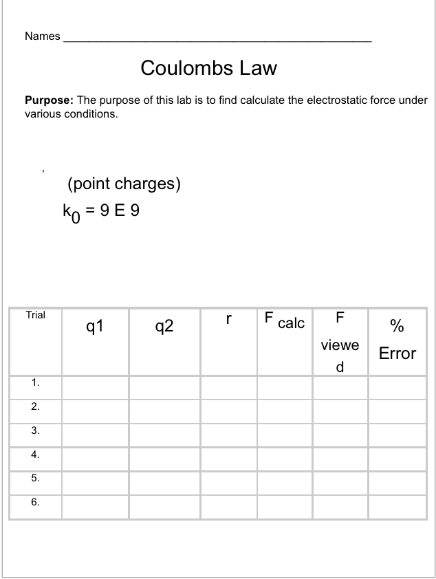 Solved Names Coulombs Law Purpose: The purpose of this lab | Chegg.com