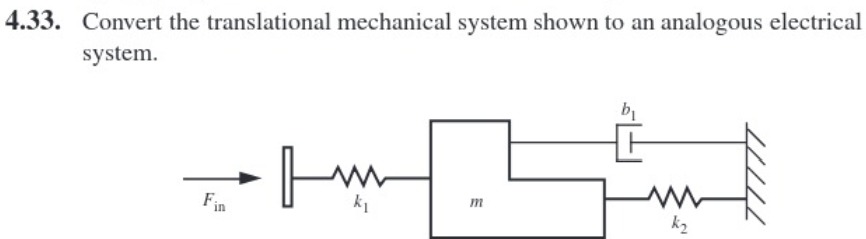 Solved Convert the translational mechanical system shown to | Chegg.com