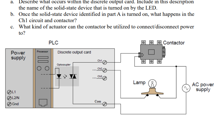 Solved a. Describe what occurs within the discrete output | Chegg.com