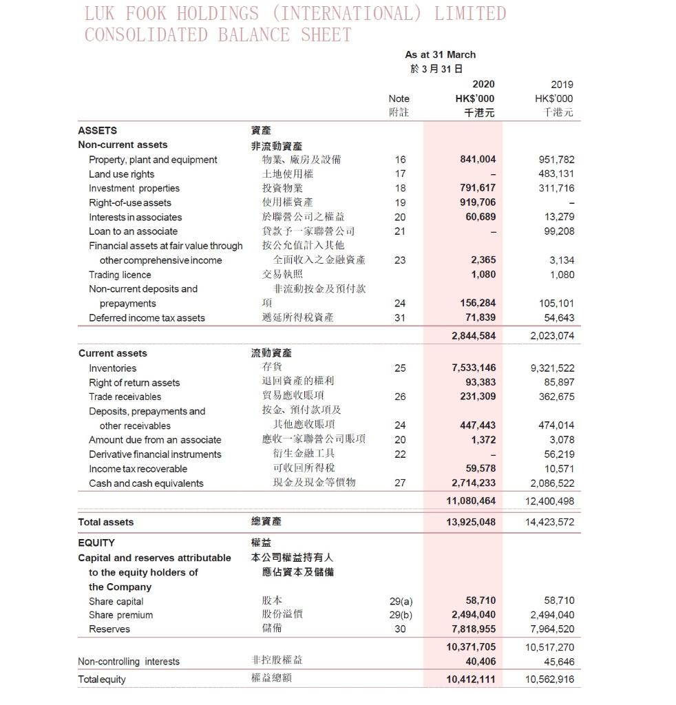 1. The followings are the financial statements | Chegg.com