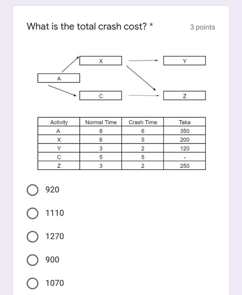Solved What is the total crash cost? * 3 points Х Y А с Z | Chegg.com