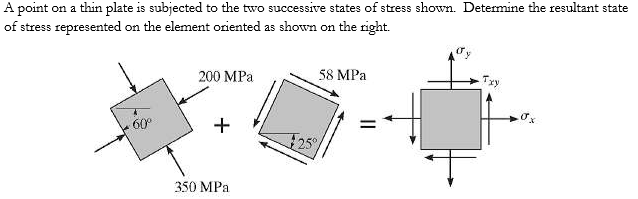 Solved A point on a thin plate is subjected to the two | Chegg.com