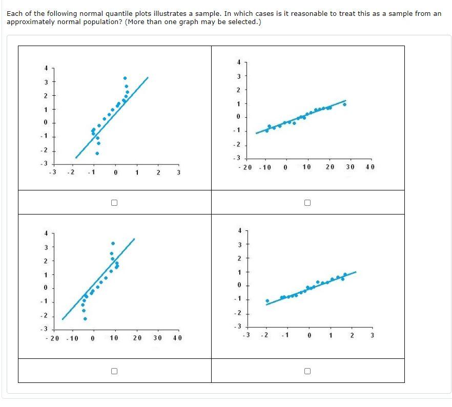 Solved Each of the following normal quantile plots | Chegg.com