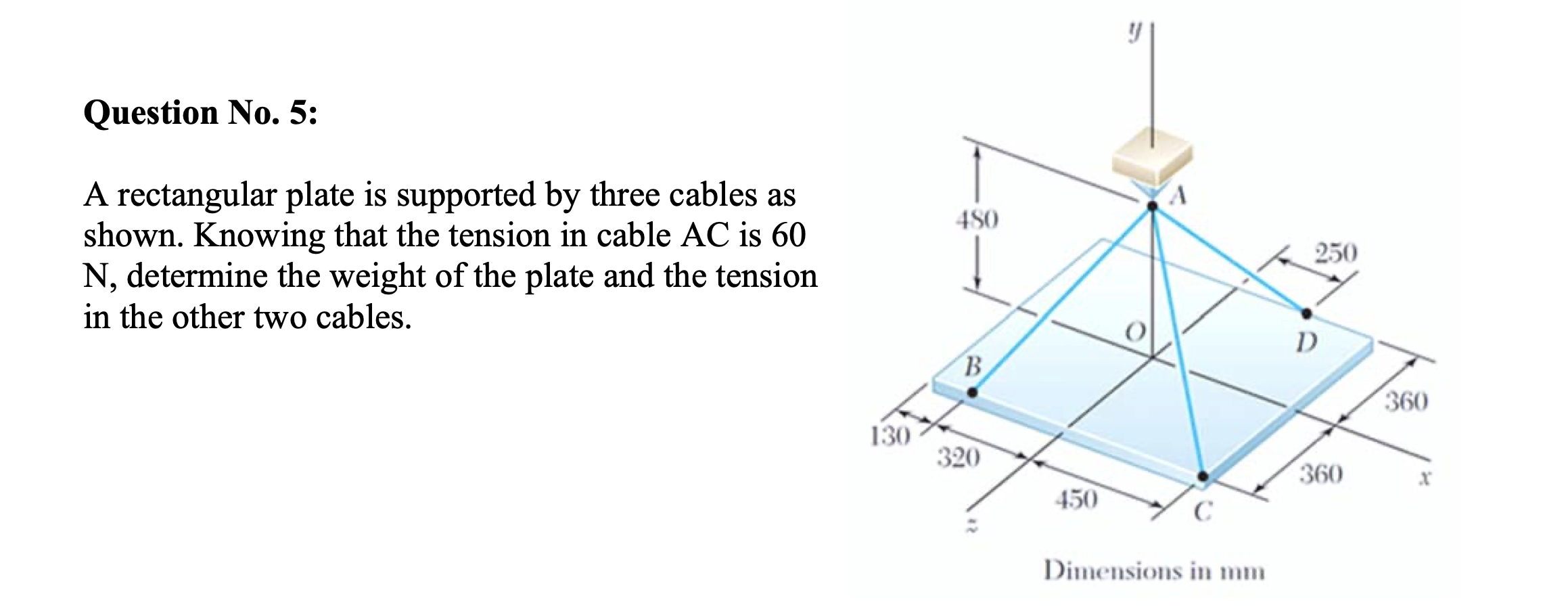 Solved A rectangular plate is supported by three cables as | Chegg.com