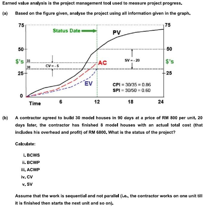 Solved Earned value analysis is the project management tool | Chegg.com