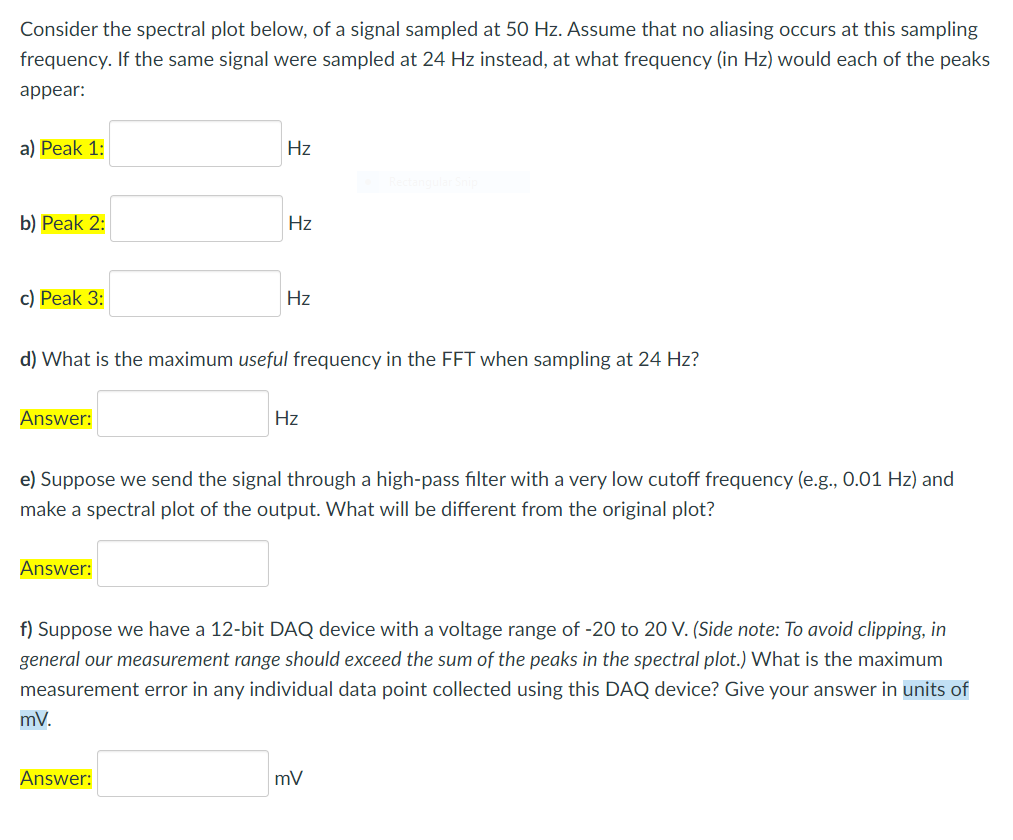 Solved Consider the spectral plot below, of a signal sampled | Chegg.com