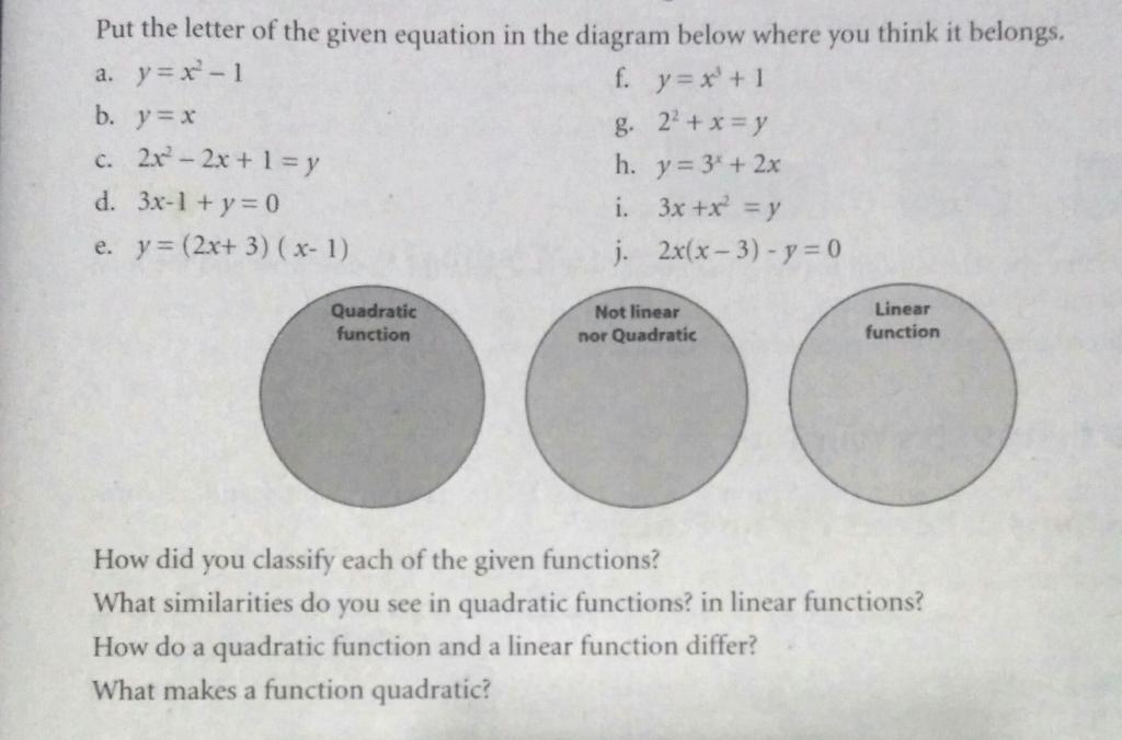 Solved Put the letter of the given equation in the diagram | Chegg.com