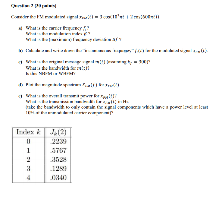 Solved Question 2 (30 points) Consider the FM modulated | Chegg.com