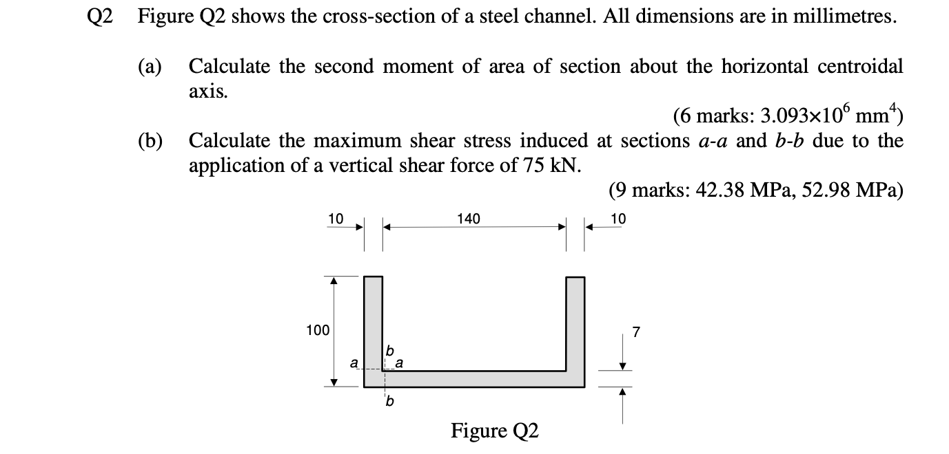Solved Q2 Figure Q2 shows the cross-section of a steel | Chegg.com
