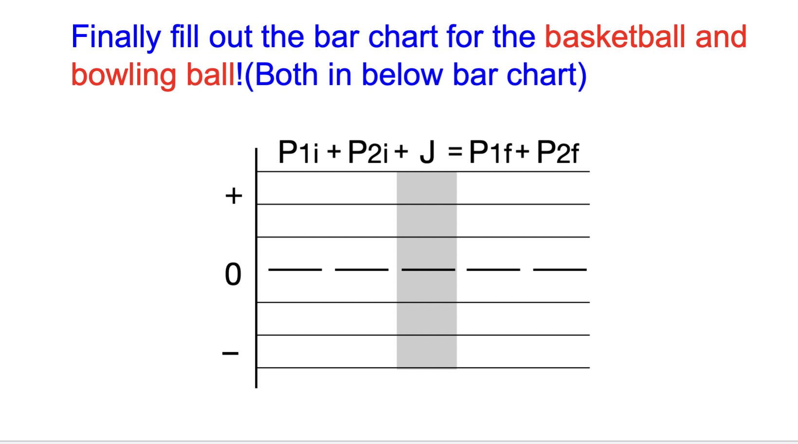 Solved Fill out three momentum bar charts along with an | Chegg.com