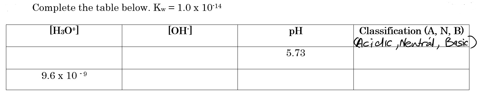 Solved Complete the table below. Kw = 1.0 x 10-14 [H3O+] | Chegg.com