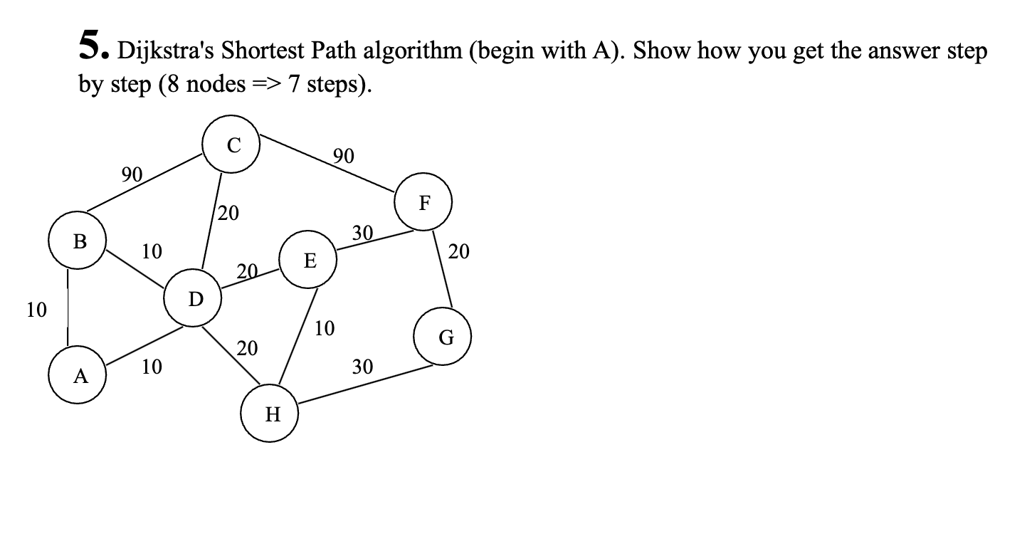 Solved 5 Dijkstras Shortest Path Algorithm Begin With A