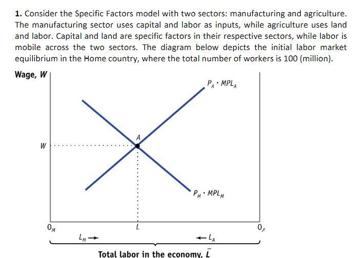 Solved 1. Consider the Specific Factors model with two | Chegg.com