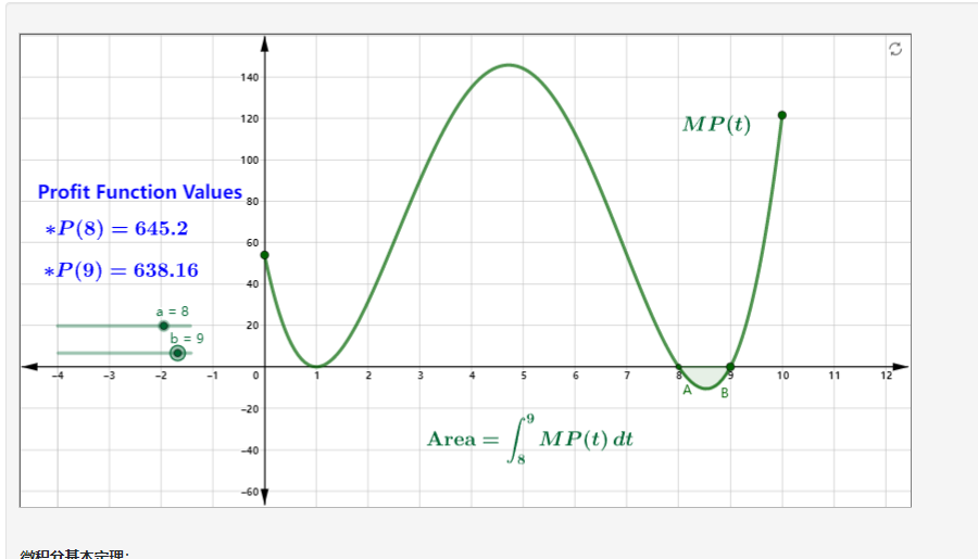 The Fundamental Theorem of the Calculus : Google | Chegg.com