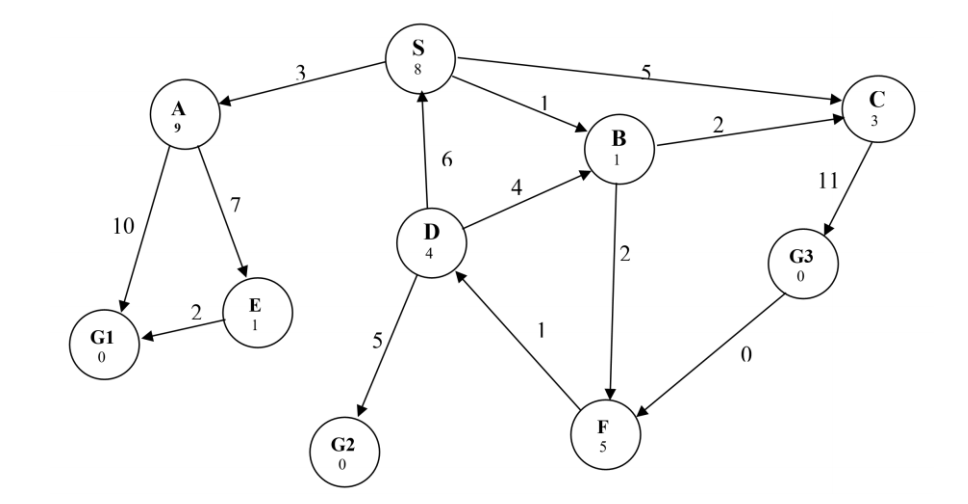Solved For the following graph below (Fig. 8), please apply | Chegg.com