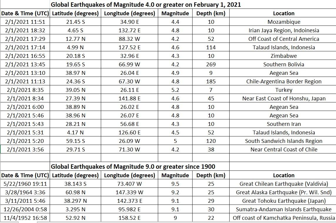 Solved Locate earthquakes on a map of the world. You will | Chegg.com