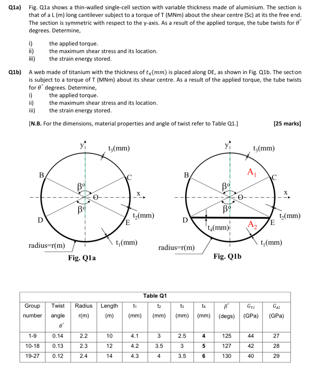 Solved Do for group 19 ﻿pleaseQ1a) ﻿Fig. Q1a shows a | Chegg.com