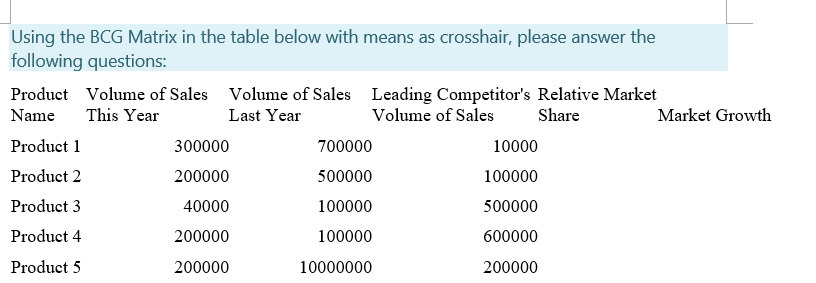 Solved Using the BCG Matrix in the table below with means as | Chegg.com