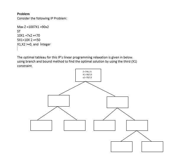 Solved Problem Consider the following IP Problem: Max Z | Chegg.com