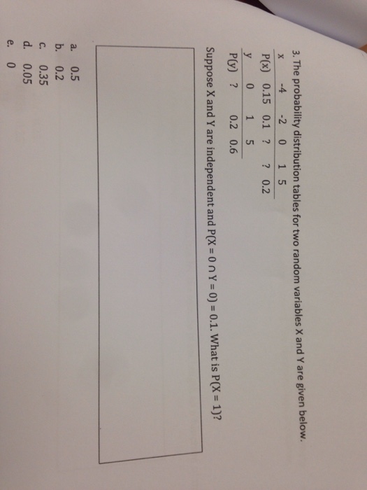 Solved The probability distribution tables for two random | Chegg.com