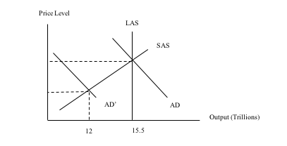 Solved Use the below graph to answer the following | Chegg.com
